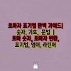 로마자 표기법 완벽 가이드 숫자 기호 문법 로마 숫자 로마자 변환 표기법 영어 라틴어 네이버 블로그